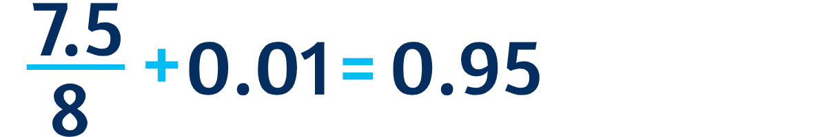 How Does Google Ads Calculate Your Cost Per Click? - Codefixer